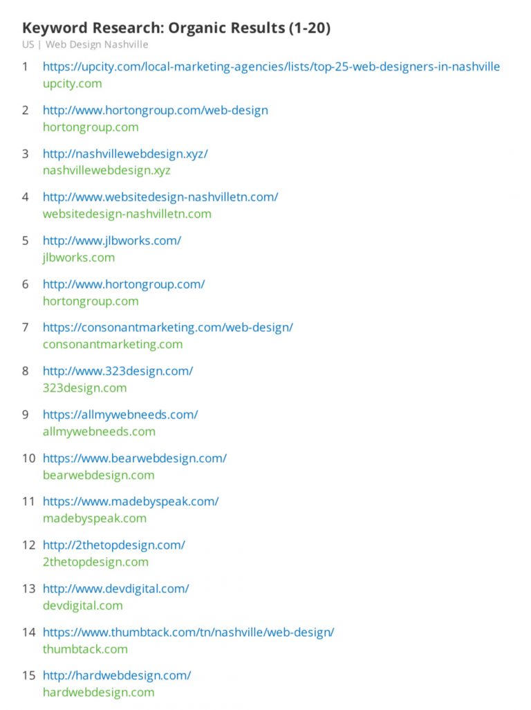 Writing for Search Engines: How to Write Posts That Rank in 2021